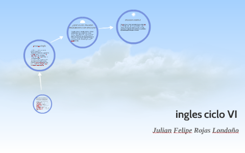 PRESENTE SIMPLE Y PROGRESIVO by Julian Rojas on Prezi
