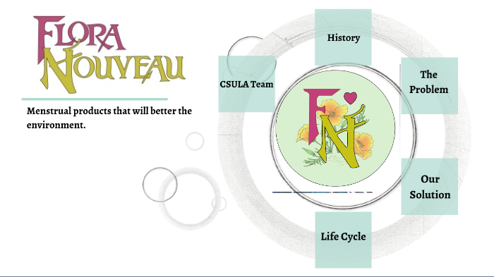 Flora Nouveau by Luisa Rosales on Prezi