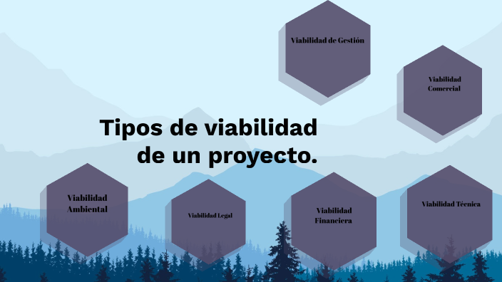Tipos de viabilidad de un proyecto. by MARCO ANTONIO CALDERÓN CRUZ on Prezi