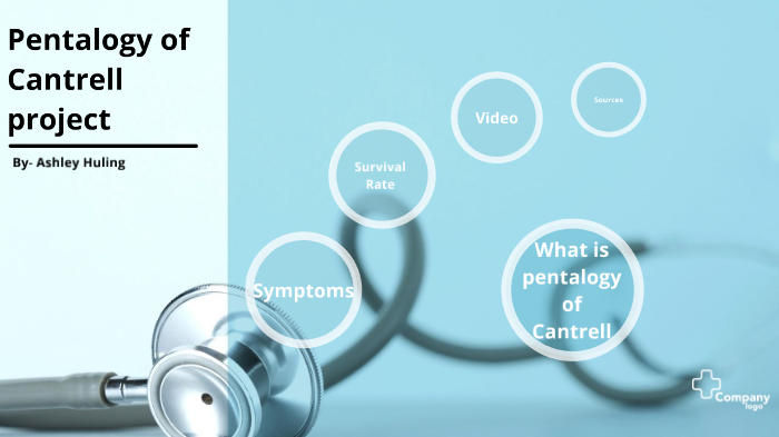 Pentalogy Of Cantrell Project by Ashley Huling (21) on Prezi