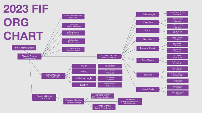 FIF Organizational Chart by Faith in Florida Finance on Prezi