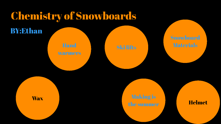 Chemistry of Snowboarding by ethan doyle on Prezi