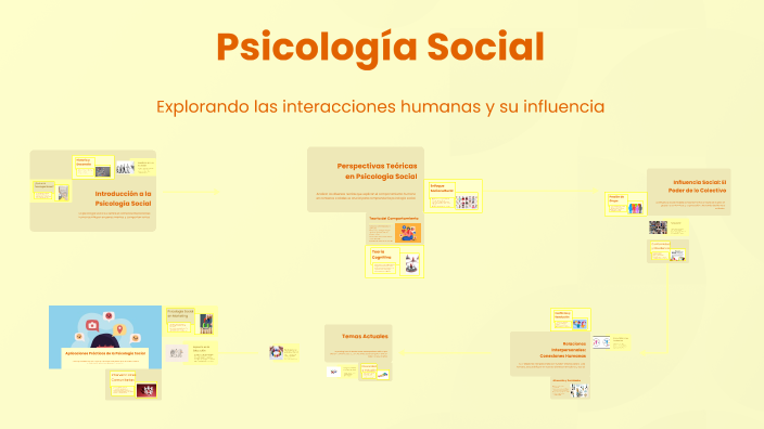 Psicología Social by Arleth Morales on Prezi