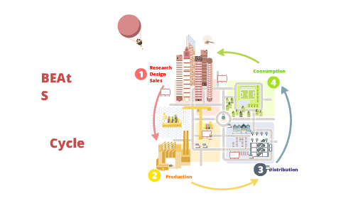 Computer Life Cycle By Dude Boss On Prezi
