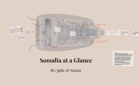 Somalia at a Glance by samia arwo