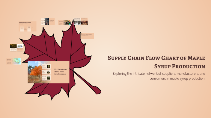 Supply Chain Flow Chart of Maple Syrup Production by Sebastian almo on ...