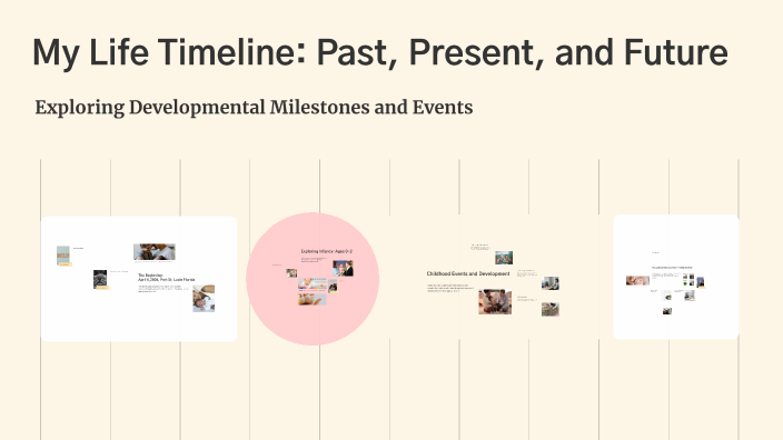 My Life Timeline: Past, Present, and Future by Alejandra Aguilar on Prezi