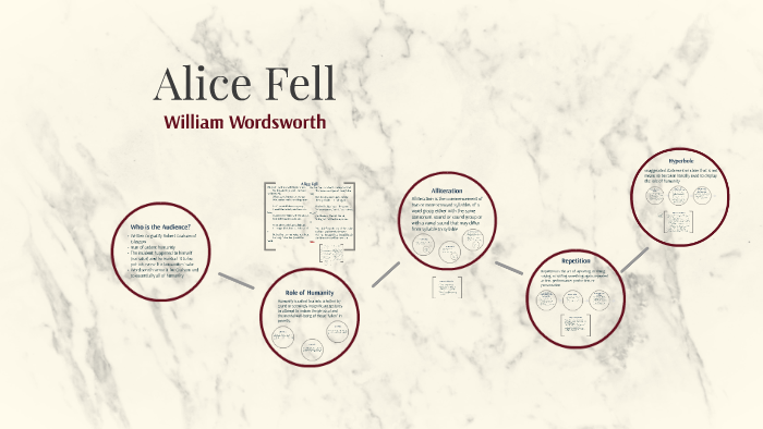 Alice Fell by Hannah Bosman on Prezi