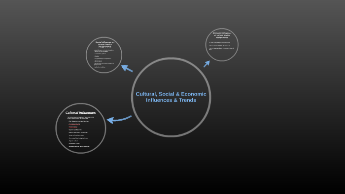 Cultural, Social & Economic Influences & Trends on Interior Design ...