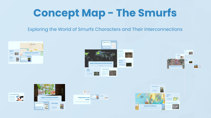 Concept Map - The Smurfs by Eliana Nunez on Prezi