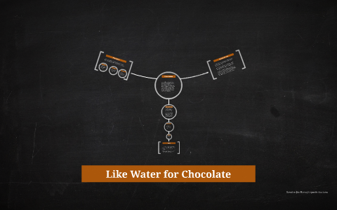 Like Water for Chocolate by