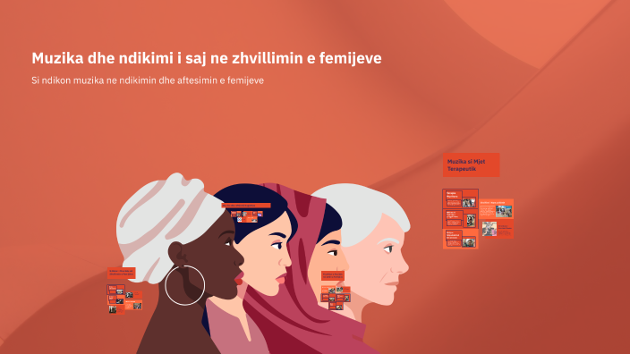 Muzika dhe ndikimi i saj ne zhvillimin e femijeve by fitim elezi on Prezi