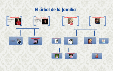 El árbol de la familia by Kim Zickefoose on Prezi