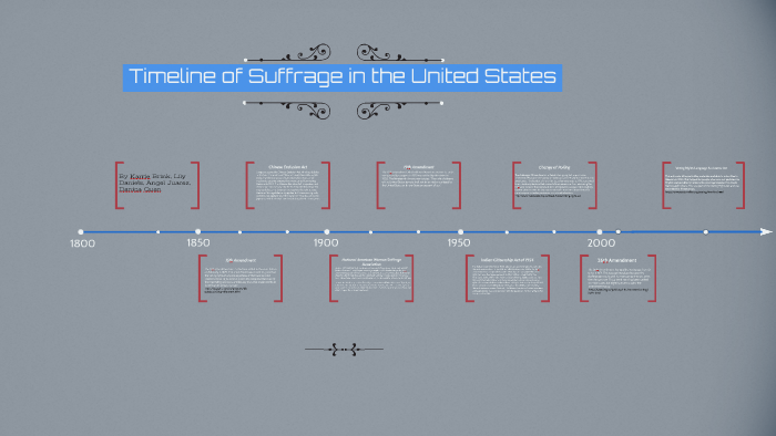 Timeline of Suffrage in the United States by Karrie Brink on Prezi