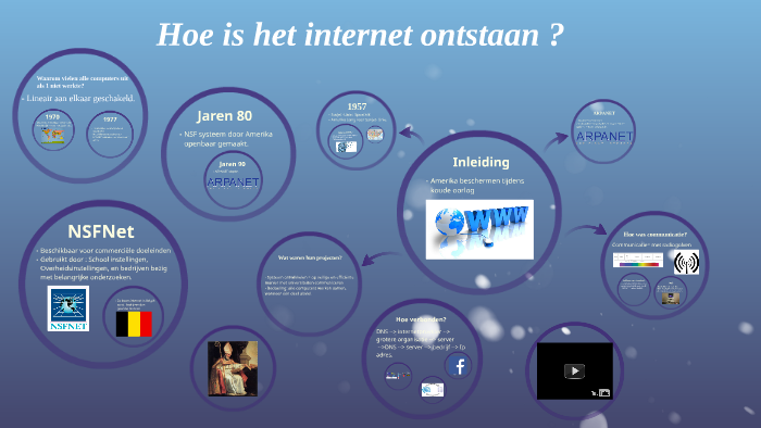 Hoe is het internet ontstaan ? by vanina remion on Prezi