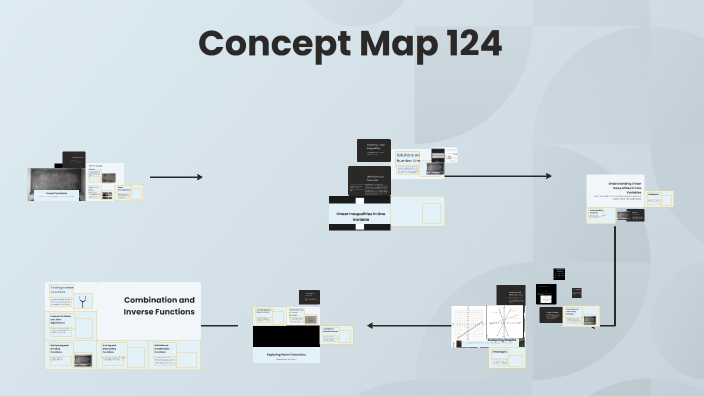 Concept Map Math 124 by J on Prezi