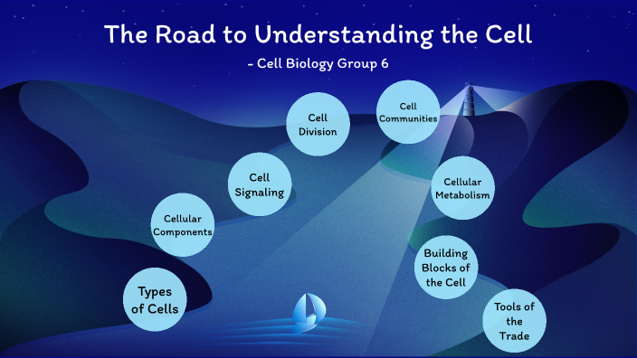 Road Map of the Cell (Group 6) by Qi Hu on Prezi