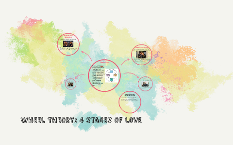 Wheel Theory: 4 stages of love by Jessica Lake on Prezi