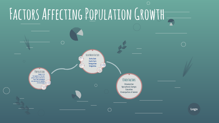 Factors Affecting Population Growth by Angelica Alunan on Prezi