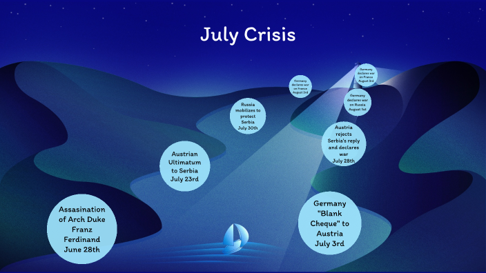 July crisis timeline by Aidan Kopp on Prezi