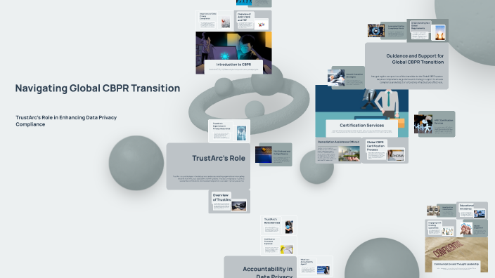 Navigating Global CBPR Transition by Pratyusha E on Prezi