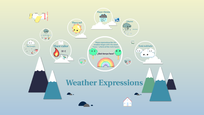 Chapter 3 Weather Expressions by Richelle Hecker on Prezi