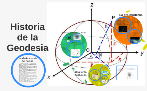 Historia de la Geodesia by Juan Carlos Poveda Coronado on Prezi