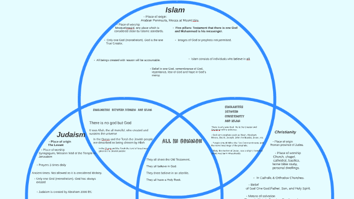 Abrahamic Faiths Venn diagram by gabrielle fennell on Prezi Abrahamic Faiths Venn diagram by gabrielle fennell on Prezi