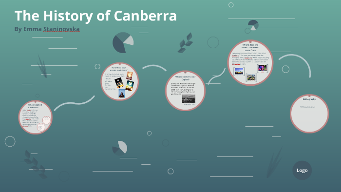 The History of Canberra by bek parsons on Prezi