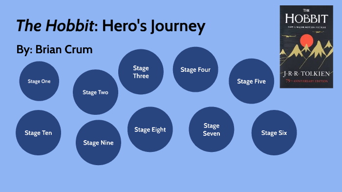 The Hobbit: Hero's Journey by Brian Crum on Prezi