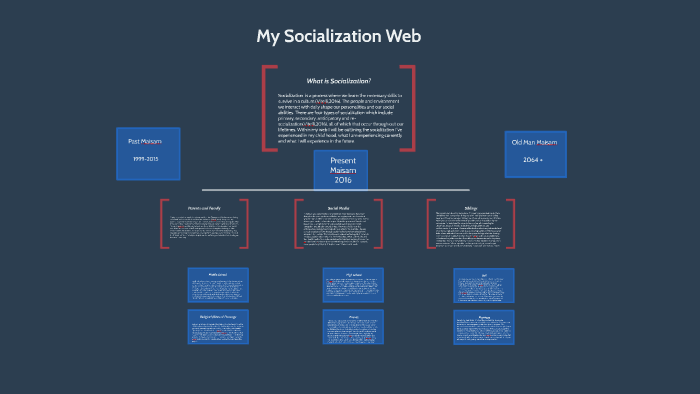 My Socialization Web by Maisam Ibrahimi on Prezi
