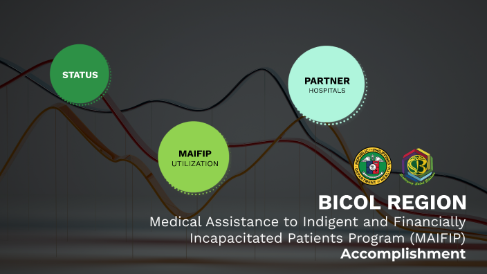 MAIFIP Accomplishment by ArdeeTech PH on Prezi