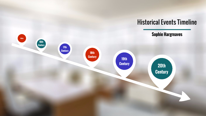 Historical Events Timeline by Sophie Hargreaves on Prezi