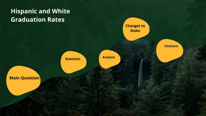 Hispanic Graduation Rates Compared to White Graduation Rates by Audrey ...