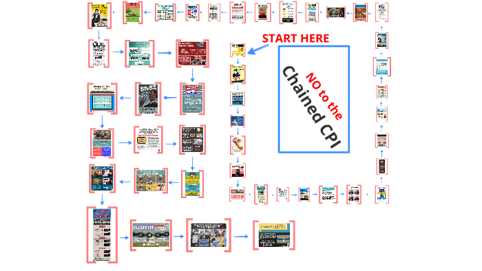 Chained CPI by NCPSSM NCPSSM on Prezi