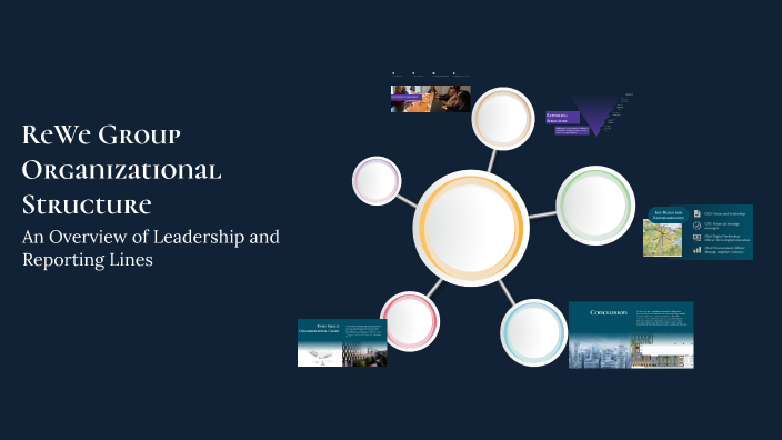 ReWe Group Organizational Structure by Tom Herrod on Prezi