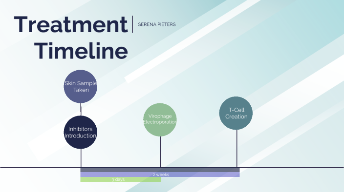 HIV Treatment Timeline by Serena Pieters on Prezi