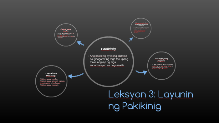 Layunin ng Pakikinig by leonard peral on Prezi