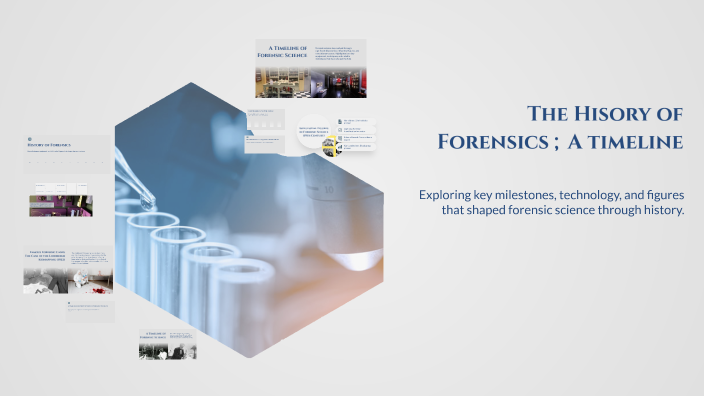 The Evolution of Forensic Science: A Historical Timeline by Kiara ...