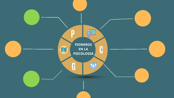 mapa visual by maria castro on Prezi