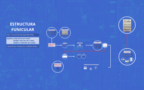 ESTRUCTURA FUNICULAR by Dan Molina on Prezi