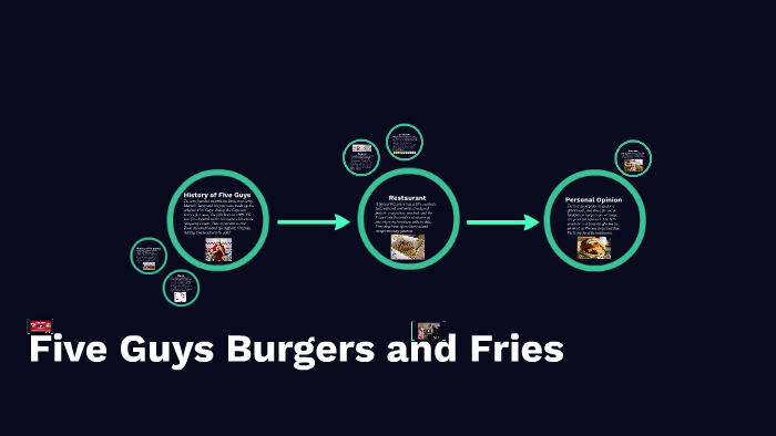 Five Guys Burgers and Fries by Val Winkelman on Prezi