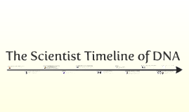 The Scientist Timeline of DNA by Rami Jadayel on Prezi