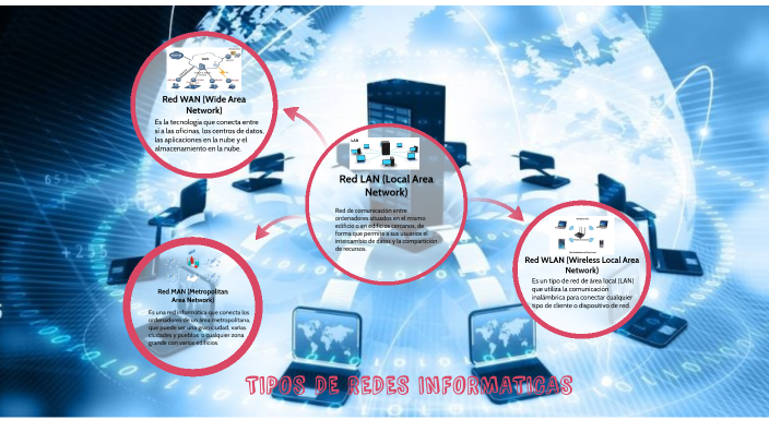 Tipos de Redes Informaticas by Simón Alejandro Quiroz Archila on Prezi