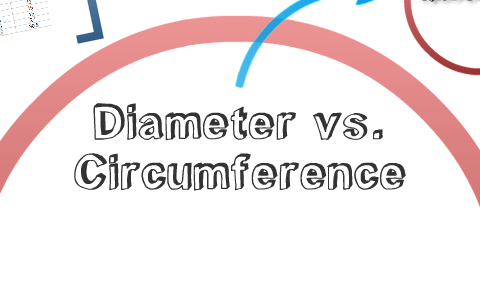 Diameter vs. Circumference by Gabrielle Fallen on Prezi