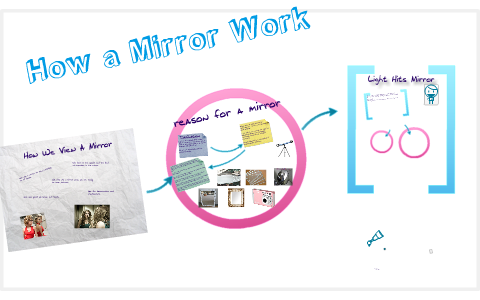 How A Mirror Work by Asheley Simpson on Prezi
