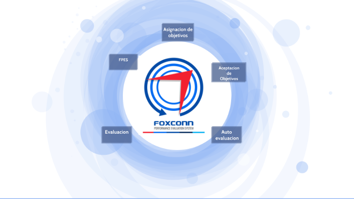 procesos by Eber Castillo on Prezi