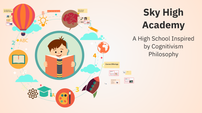 Sky High Academy by Jaliya Lands on Prezi