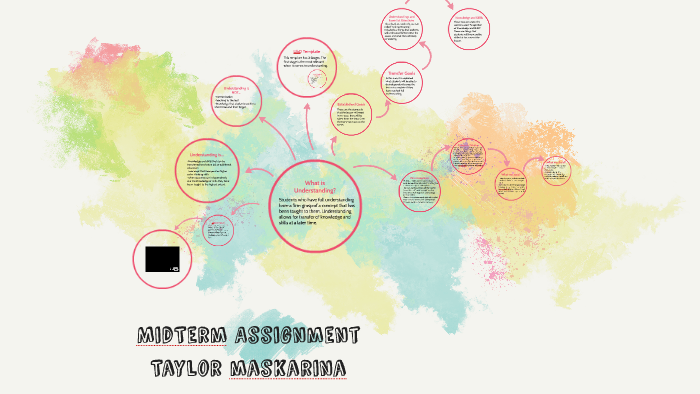 MidTerm Assignment by Taylor Maskarina on Prezi