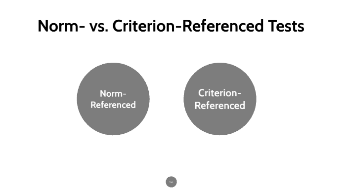 Norm-Referenced and Criterion-Referenced Assessments by Kara Avery on Prezi